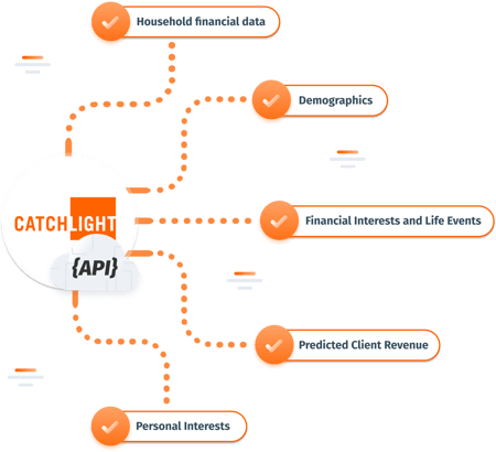 Product Launches: Catchlight for Salesforce App and Intelligence API
